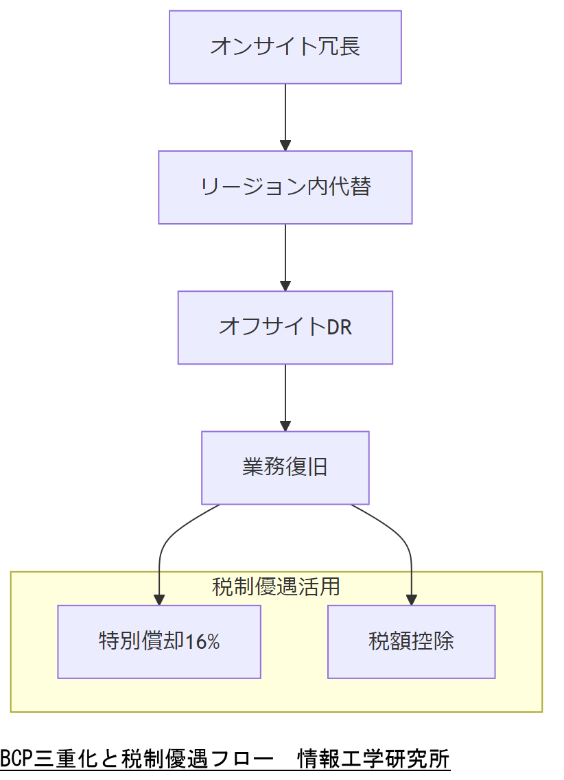 Linux ENOEXEC (8) 対策：Exec format error エラーの原因解析と修復編 – データ復旧の情報工学研究所