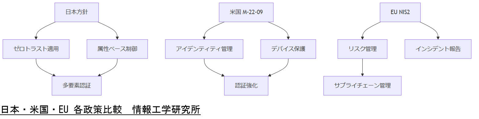 Linux ENOEXEC (8) 対策：Exec format error エラーの原因解析と修復編 – データ復旧の情報工学研究所
