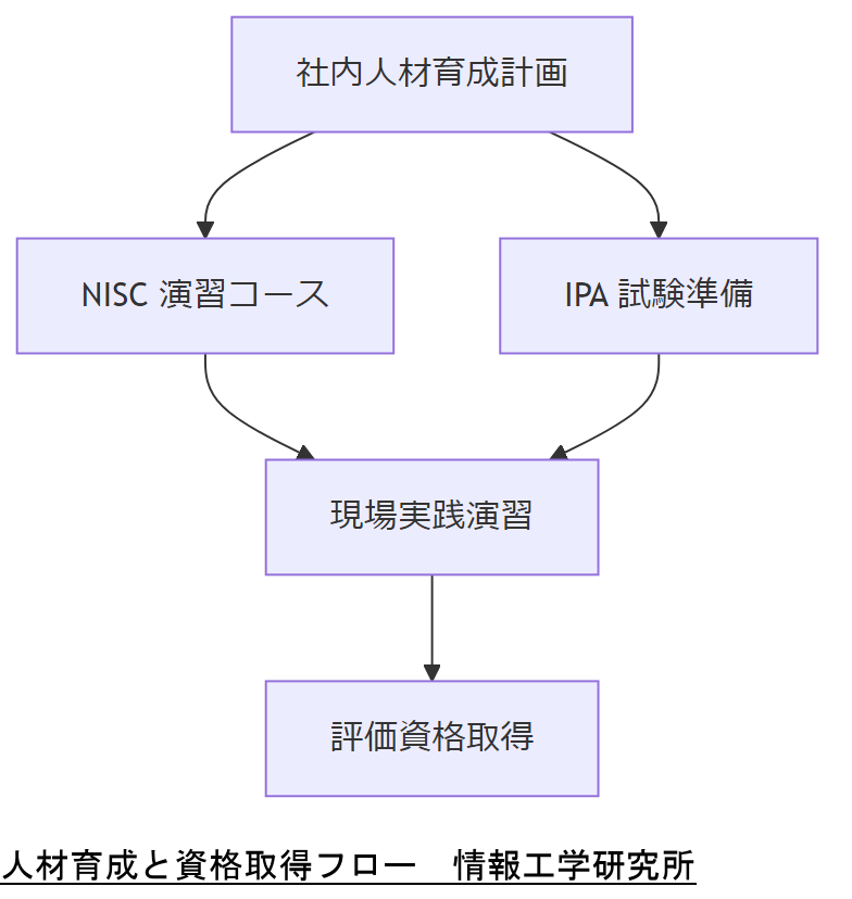 Linux ENOEXEC (8) 対策：Exec format error エラーの原因解析と修復編 – データ復旧の情報工学研究所