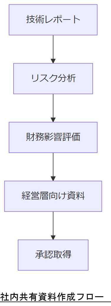 Linux ENOEXEC (8) 対策：Exec format error エラーの原因解析と修復編 – データ復旧の情報工学研究所